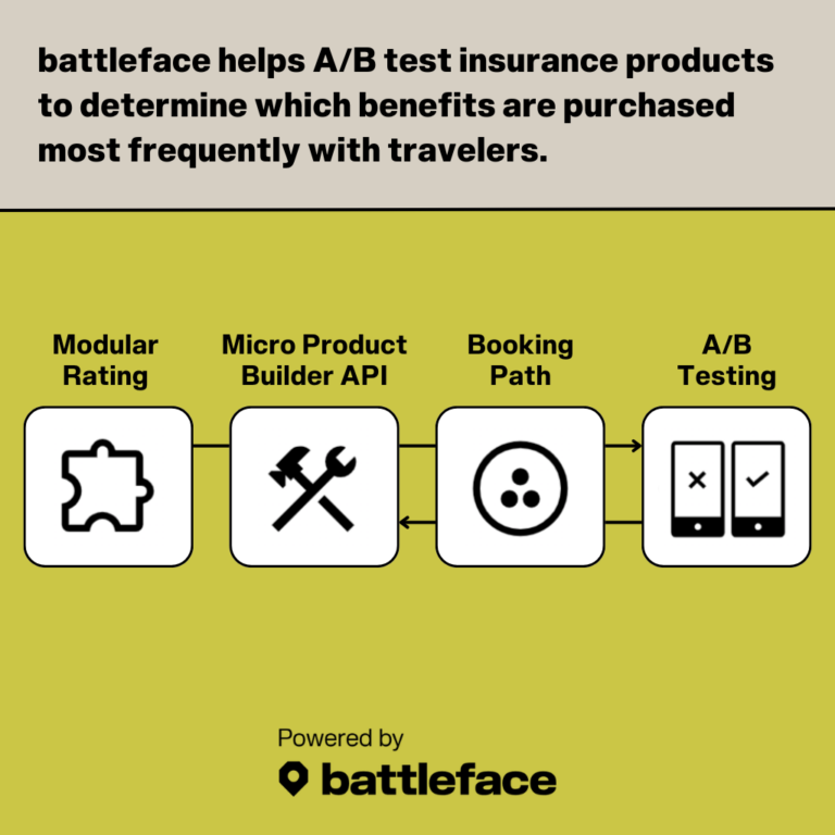 The battleface Difference | Partnership Guide | How it Works